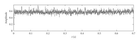 Output Signal Of The Piecewise Linear System Download Scientific Diagram