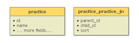I Just Can T Understand Object Oriented Programming OOP And Join Tables