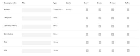 Set Up Microsoft 365 Copilot Connectors In The Microsoft 365 Admin Center Microsoft Learn