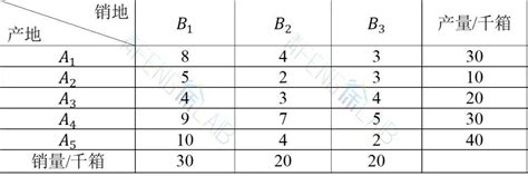 整数规划、对偶理论、线性规划经典例题讲解0 1规划的对偶问题 Csdn博客 整数规划、对偶理论、线性规划经典例题讲解0 1规划的对偶问题 Csdn博客