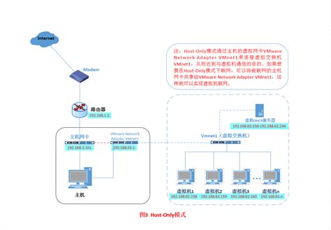 Vmware的三种网络模式 知乎