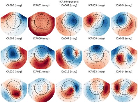 Repairing Artifacts With Ica — Mne 1110dev77g3cfac64bb Documentation