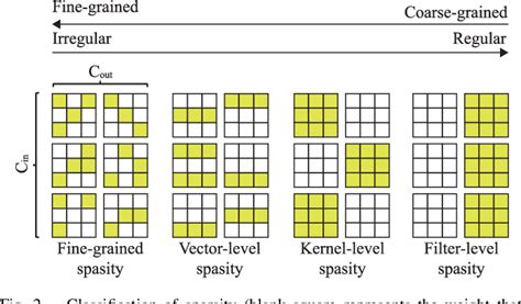 Figure 1 From Edge Side Fine Grained Sparse Cnn Accelerator With