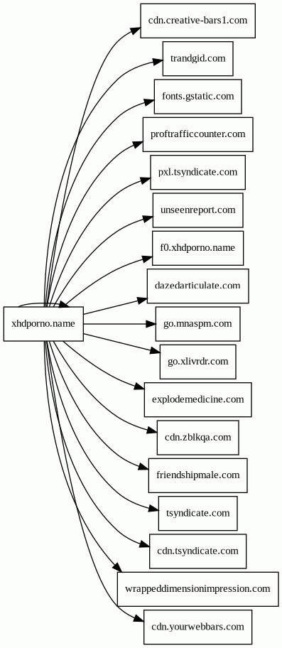 Report Xhdporno Name