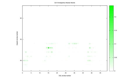Gnuplot How To Be Sure That My Scale Axis Does Not Vary From A Graph