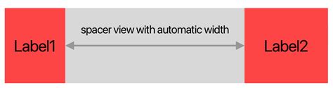 Uikit How Can We Make A Spacer View With Automatic Width Between Two Views Inside Uistackview