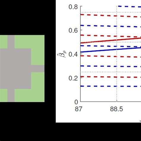 Pictorial Representation Of A Tm Or Te Polarized Resonant Bessel Beam Download Scientific