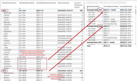 Getting Max Value From Subset Microsoft Fabric Community