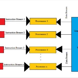 PDF PARALLEL AND DISTRIBUTED COMPUTING