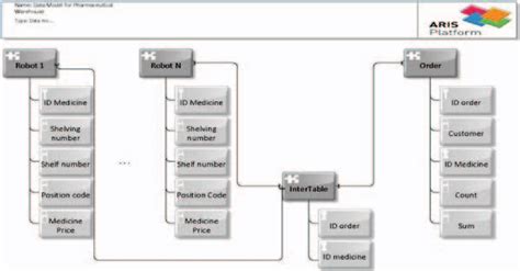 figure 2 from simulation the behavior of robot sub swarm in spatial
