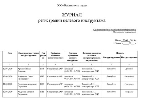 Образец заполнения журнала вводного инструктажа по охране труда в 2022 году