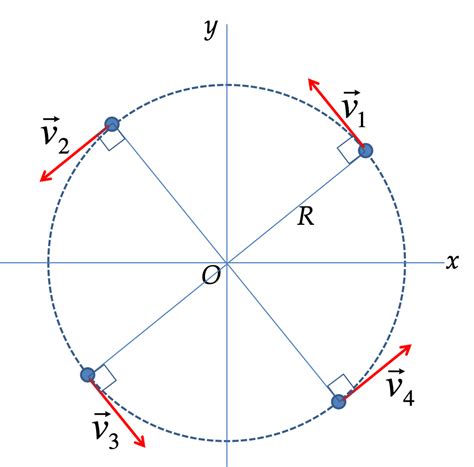 Motion In A Circle Quiz