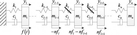 Chain Type Nonlinear MDOF System Download Scientific Diagram