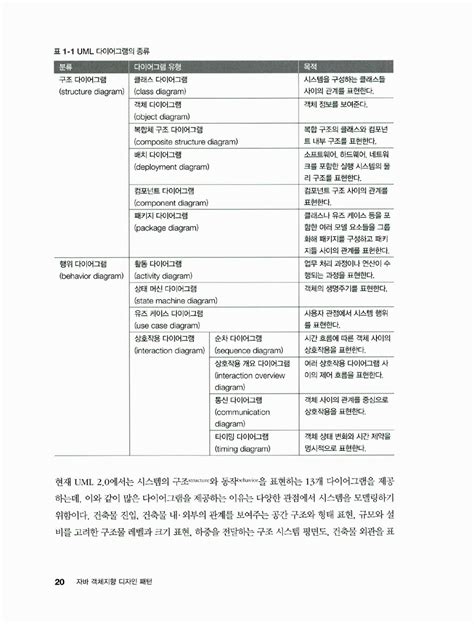 알라딘 미리보기 자바 객체지향 디자인 패턴