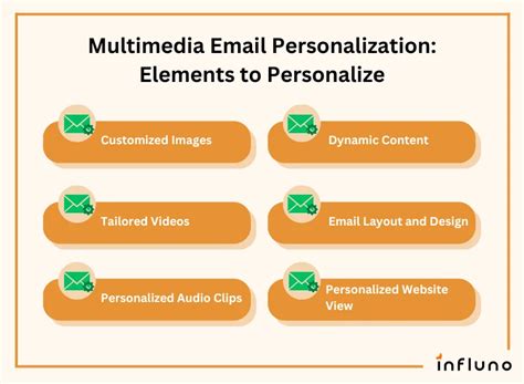 5 Levels Of Email Personalization Best Practices Examples