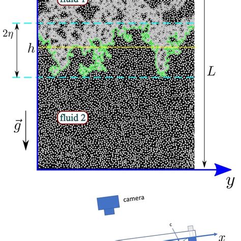 Upper Figure A Non Wetting Fluid 1 Invades Another Wetting Fluid 2 In Download Scientific
