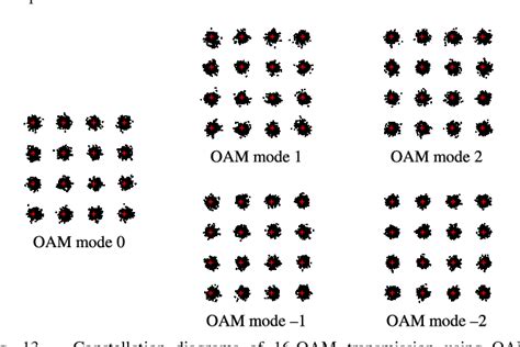 Figure 13 From Oam Mimo Multiplexing Transmission System For High Capacity Wireless