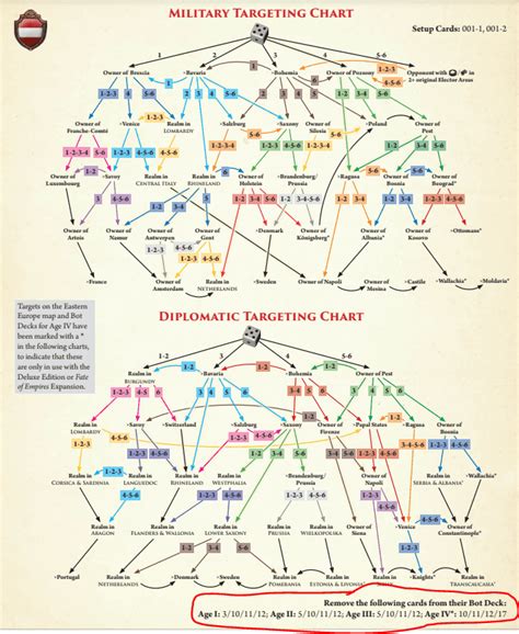 Bot Deck Table Europa Universalis The Price Of Power Bot Deck Table Europa Universalis The Price Of Power