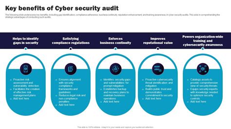 Key Benefits Of Cyber Security Audit Ppt Powerpoint