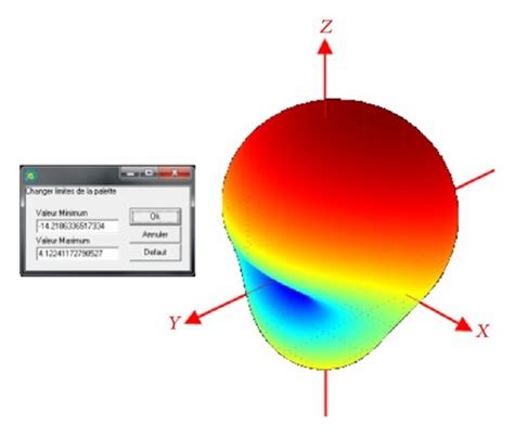 Measured 3d Radiation Patterns Of The Prototype Two Nfrp Element
