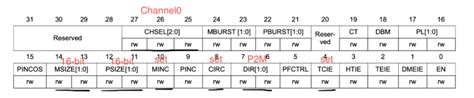 Working With Adc And Stm32 Part 5 Timer Triggered With Dma