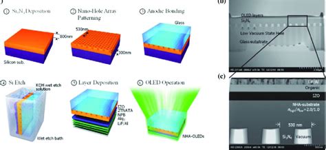 color online a schematic diagram of fabrication of the 2d nano hole