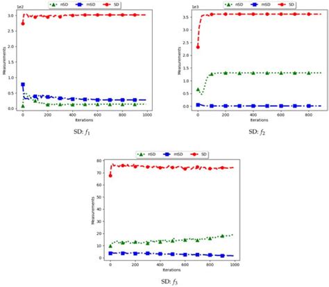 Algorithms Special Issue Benchmarking Selecting And Configuring Learning And Optimization
