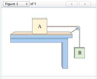 Solved For The System Shown In Figure 1 How Large A Mass Chegg Com