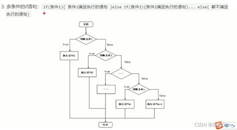 笔记 黑马程序员c教程从0到1入门编程——基础语法入门黑马程序员c课件 Csdn博客