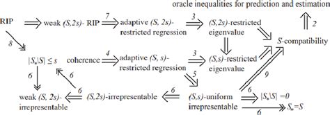 figure 2 3 from calibrating nonconvex penalized regression for logistic