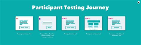 Unmoderated Remote Ux User Testing On Autopilot — The Perfect Workflow By Marc Oliver Ux