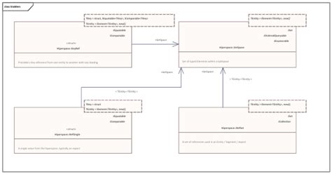 Architecture Enablers Hiperspace