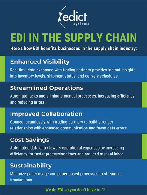 Reduce Manual Data Entry And Paper Based Transactions To Increase Supply Chain Efficiencies With