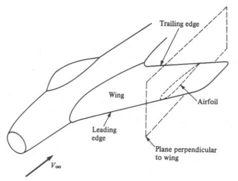 Leading Edge And Trailing Edge Aircraft Clindatapdf