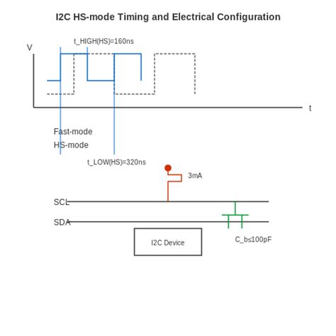 Inter Integrated Circuit I2c Protocol Tutorials On Electronics Next Electronics