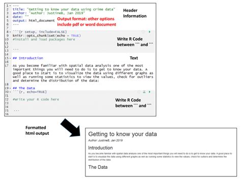 Project 2 Optional Try This R Markdown Geog 586 Geographic