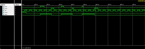 Fsm Based Dual Edge Detector The Tech Social
