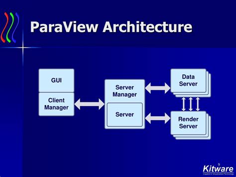 PPT ParaView PowerPoint Presentation Free Download ID 6016210