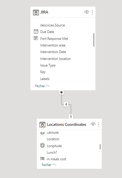 Solved Creating Matrix From Two Tables And A Calculation Microsoft