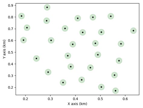 single area surveillance scenario download scientific diagram