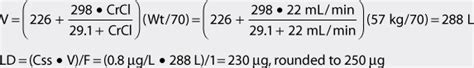 Digoxin Basicmedical Key