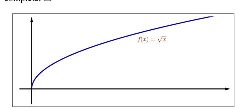 2 The Square Root Function