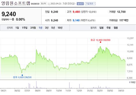 Ai 관련주 6종목챗봇 챗gpt