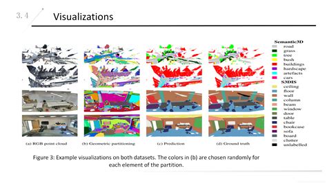 论文汇报ppt——large scale point cloud semantic segmentation with superpoint