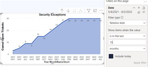 Solved Issue With Cumulative Measure And Relative Date Fi Microsoft Fabric Community