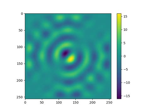 Python Fft2 Non Zero Imaginary Part For Centro Symmetric Object