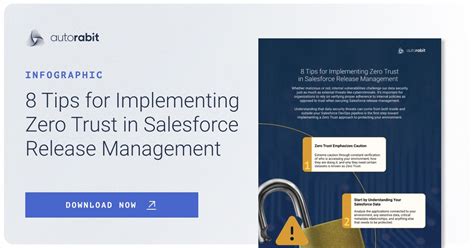 How To Secure Your Data In Salesforce Autorabit Posted On The Topic