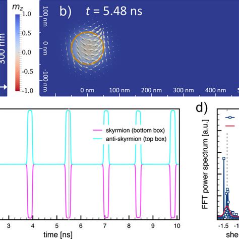 main results from micromagnetic simulations for the setup of figure 1