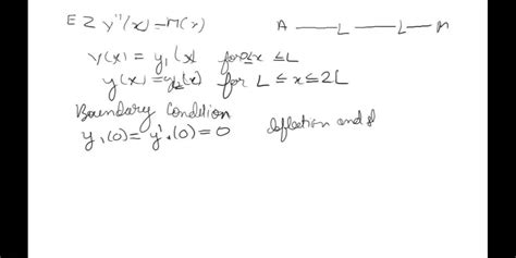 Solved Graph The Solution The Transverse Displacement U X T Of A Vibrating Beam Of Length L