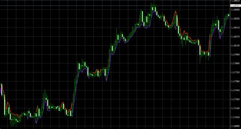 Figures Candle Mt4 Indicator Trading With Candlestick Patterns Dadforex